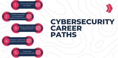 How To Get Started In Cybersecurity Beginners Guide To A