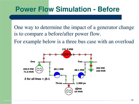 Ppt Ece 476 Power System Analysis Powerpoint Presentation Free