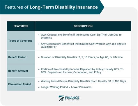 Long Term Disability Insurance Definition Features And Eligibility