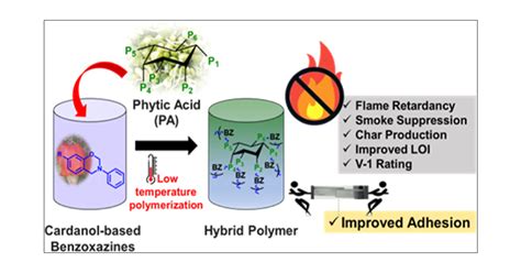 Greening Biobased Polybenzoxazine Network Three Benefits In One Go Acs Applied Polymer Materials