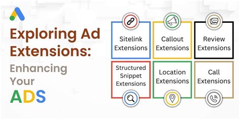 Exploring Ad Extensions Enhancing Your Google Ads Visibility