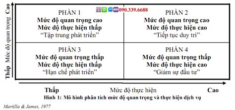 M H Nh Ipa M C Quan Tr Ng M C Th C Hi N Ipa Importance