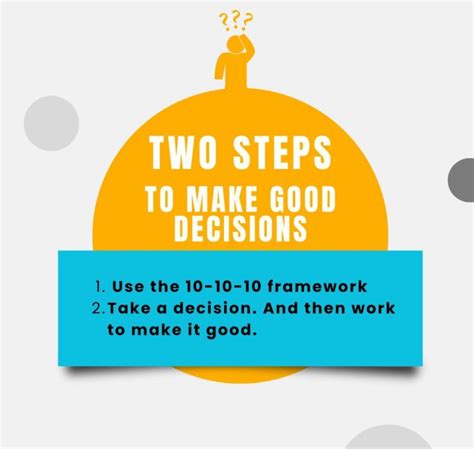 Ankit Jindal On Linkedin Decision Making Is Something We Have All Struggled With At Some Time Or