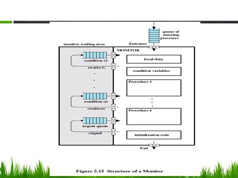 Mutual Exclusion And Synchronization Ppsx Programming Languages