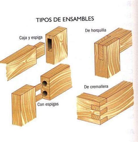 Pin by Elizabeth De Leon Canizalez on Carpintería Wood diy Carpentry and joinery Diy wood