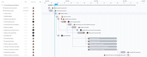 10 Best Project Management Techniques For Every Project ClickUp