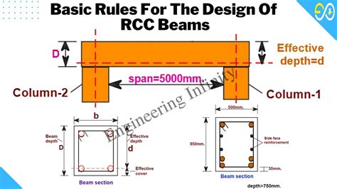 Basic Rules For The Design Of Rcc Beams Tips For Design Of Rcc Beam