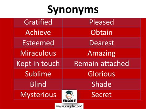 Synonyms Words Learn English Learn English Grammar Vocabulary