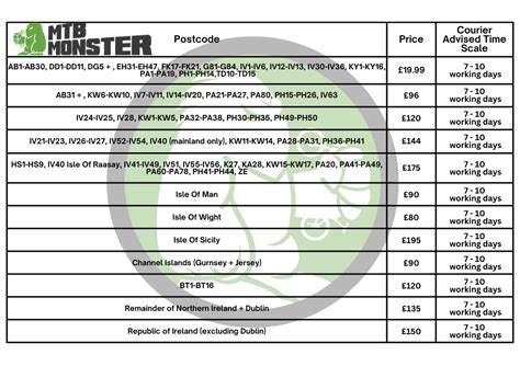 Restricted Postcode Areas