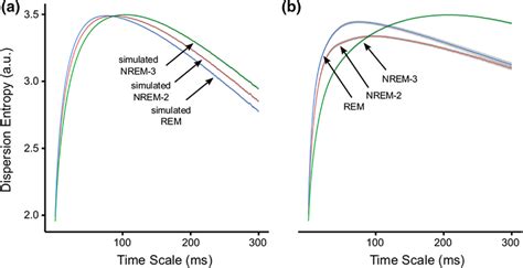 Multiscale Dispersion Entropy Curves Estimated From A Bandpass