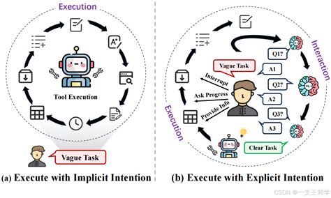 论文解读《tell Me More Towards Implicit User Intention Understanding Of