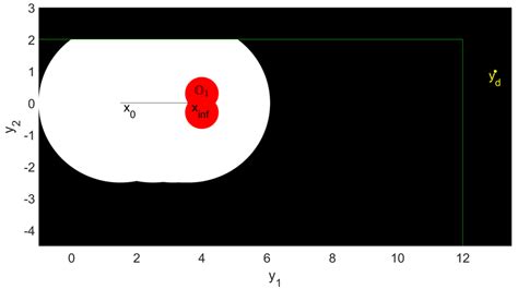 Evolution Of System 47 With And Without Constraint 19j Download Scientific Diagram