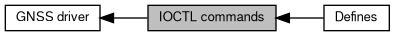 Spresense Sdk Library Ioctl Commands