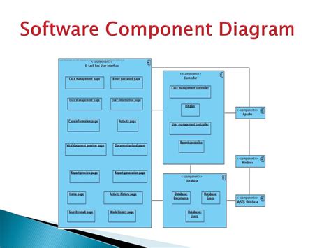 E Lockbox Dcr Arb Client Living Advantage Inc Ppt Download