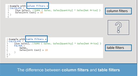 Table Filters Vs Column Filters In Power Bi And The Concept Of Expanded Tables — Data Traveling