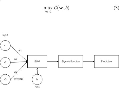 Figure 1 From Agriculture Recommender System For Precision Farming