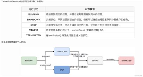 Java的threadpoolexecutor业务线程池详细解析java脚本之家