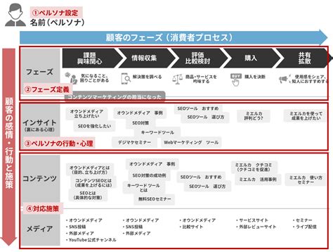 マーケティングとは？定義や戦略、フレームワーク、成功事例をわかりやすく解説【初心者向け】 ミエルカマーケティングジャーナル