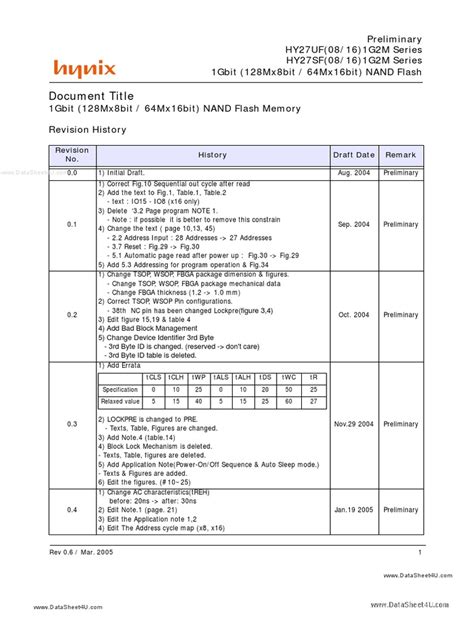 27UF08 HynixSemiconductor | PDF | Flash Memory | Input/Output