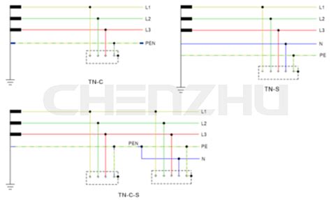 How To Select SPD For AC Power