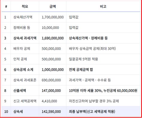 상속세 계산기 면제 한도액 및 계산 방법 알아보기