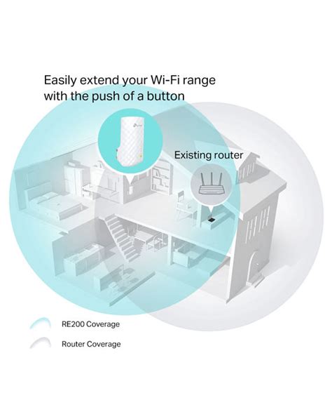 Buy Tp Link Re V Ac Mesh Wi Fi Range Extender In Qatar Alaneesqatar Qa