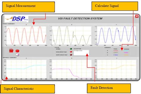 voltage source inverter fault detection system using time frequency