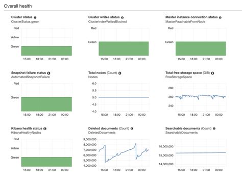 Bug 429 Too Many Requests · Issue 1583 · Opensearch Projectopensearch · Github