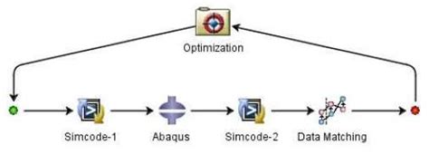 Isight Parametric Optimization Workflow Download Scientific Diagram