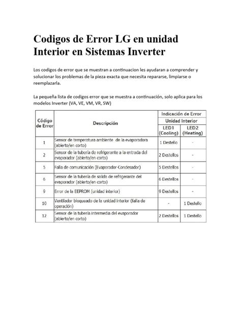 Codigos De Error Lg En Unidad Interior En Sistemas Inverter Pdf