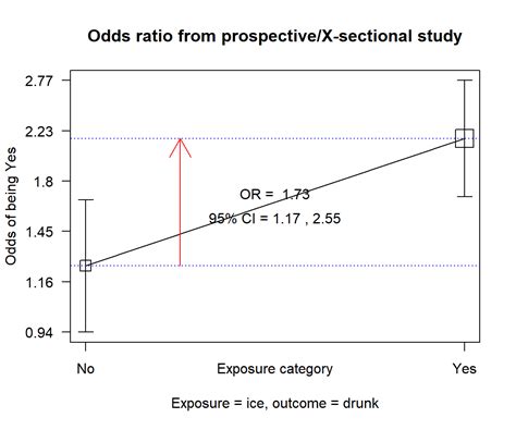 15 Confounding And Interaction Data Analysis With R