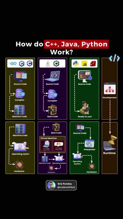 Video Arafat Islam On Linkedin Webdevelopment Css Frontend