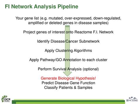 Ppt Reactome Functional Interaction Network Cytoscape Plugin
