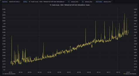 BOPTEST Slows Down Over The Course Of A Simulation Issue 520 Ibpsa