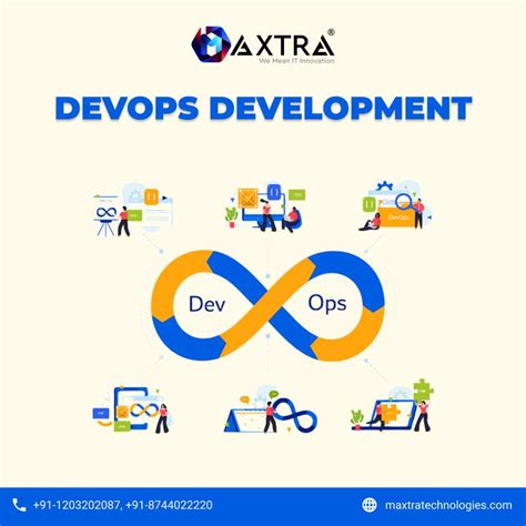 Devops Development Innovation Techsolutions Softwaredevelopment Devopssolution