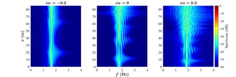 Long Term Mnlse Prediction Of Galilean Transformed Peregrine Breather