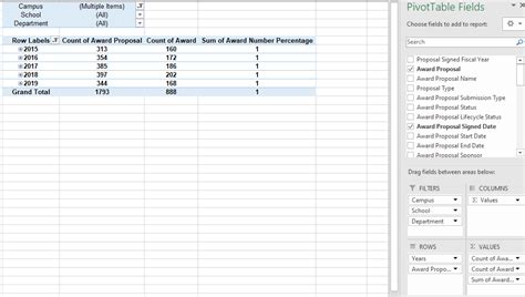 Calculate Percentage Of Counts In Pivot Table Rexcel