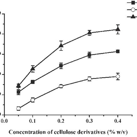 Reducing Power Of Mc Hec And Hpmc Download Scientific Diagram