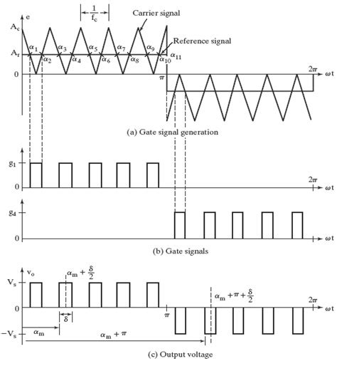Multiple Pulse Pwm Power Electronic Systems Applications And