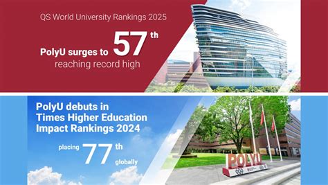 Polyu Shines In Global University Rankings A Testament To Its