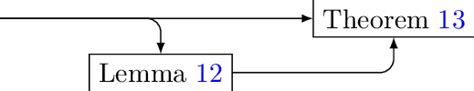 Figure C 8 Dependency Graph Of Theorem 13 Download Scientific Diagram