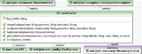 Uml Diagram Of Information Management Re Implementation Download