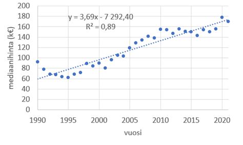 Lineaarinen Malli Tilastot Ja Todenn K Isyys