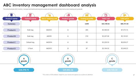 top 10 audit inventory powerpoint presentation templates in 2024