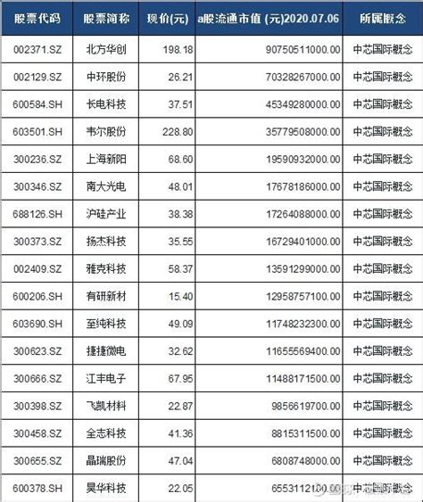 股票代码一览表最新股票代码一览表信息 雪球