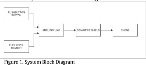 Figure 1 From Arduino Based Vehicle Fuel Theft Detector System