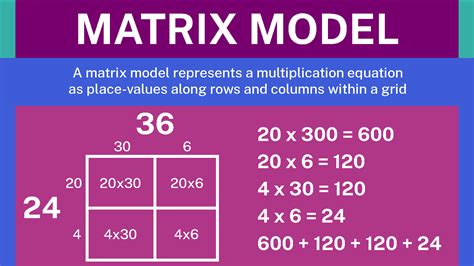 Matrix Models For Multi Digit Multiplication Math Guide