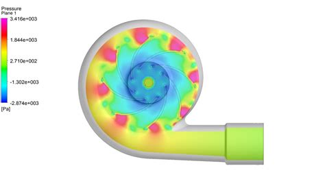 Centrifugal Pump Simulation Cfd Simulations Fetchcfd