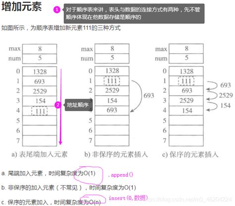 数据结构与算法（python版）数据结构python版 Csdn博客