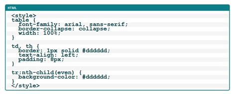 blogger html css js kod penceresi ekleme cem Özer gÜngÖr blog